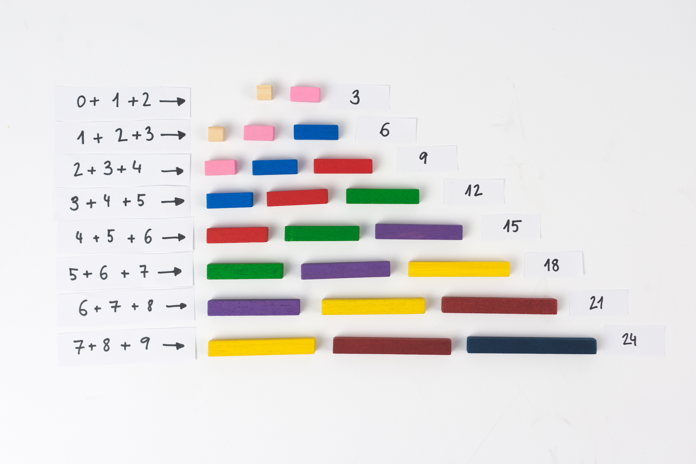 numeros-consecutivos-regletas-MAC - Aprendiendo matemáticas