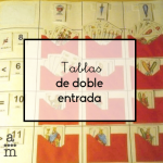Tablas de doble entrada - Aprendiendo matemáticas