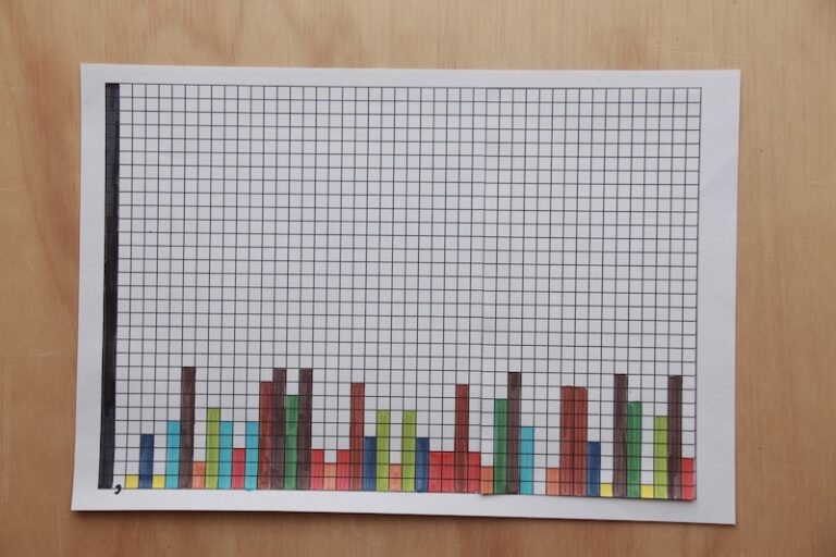 8 actividades del día Pi para hacer con niños - Aprendiendo Matemáticas